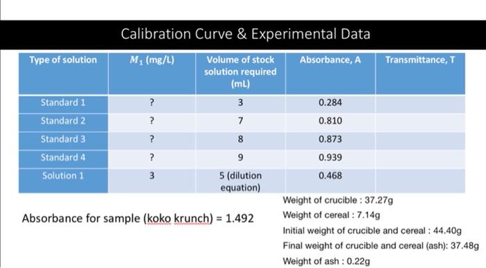 Solved Lab Report: Determination of Iron in Cereals (I need | Chegg.com