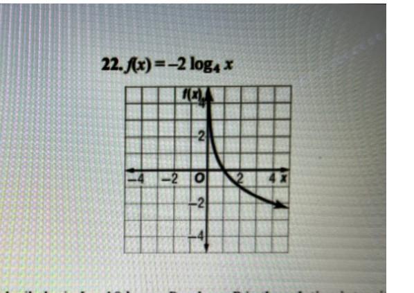 Solved 2. f(x)=−2log4x | Chegg.com