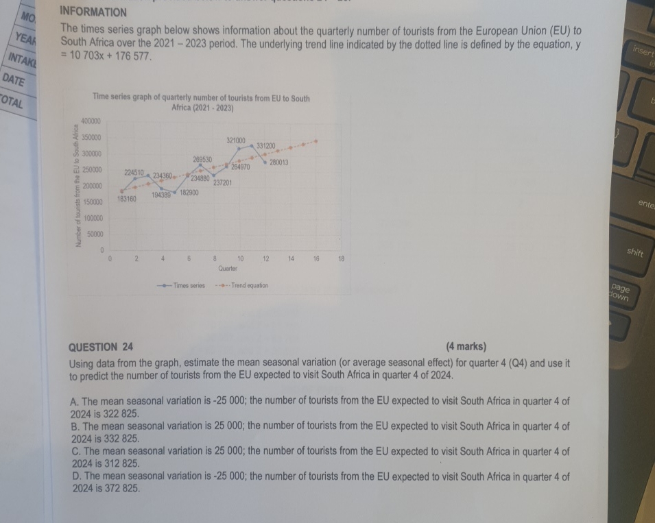 Solved INFORMATIONThe times series graph below shows | Chegg.com