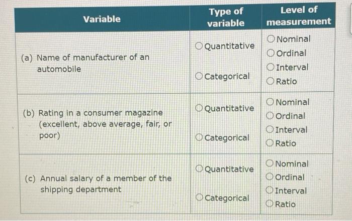 Solved Variable Type of variable Quantitative Level of | Chegg.com