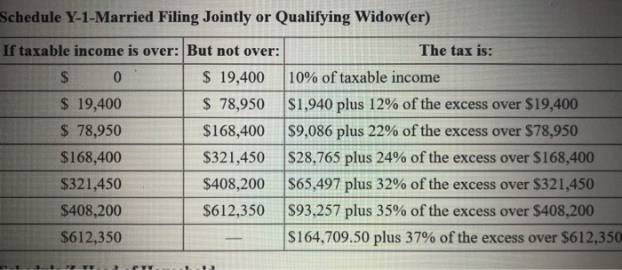 Solved Jorge and Anita, married taxpayers, earn $150,000 in | Chegg.com