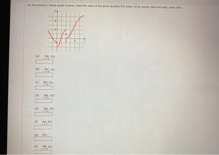 Solved For The Function Fwhose Graph Is Given State The 
