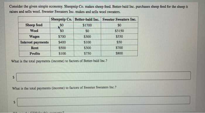 Solved Classify the given goods according to whether or not | Chegg.com