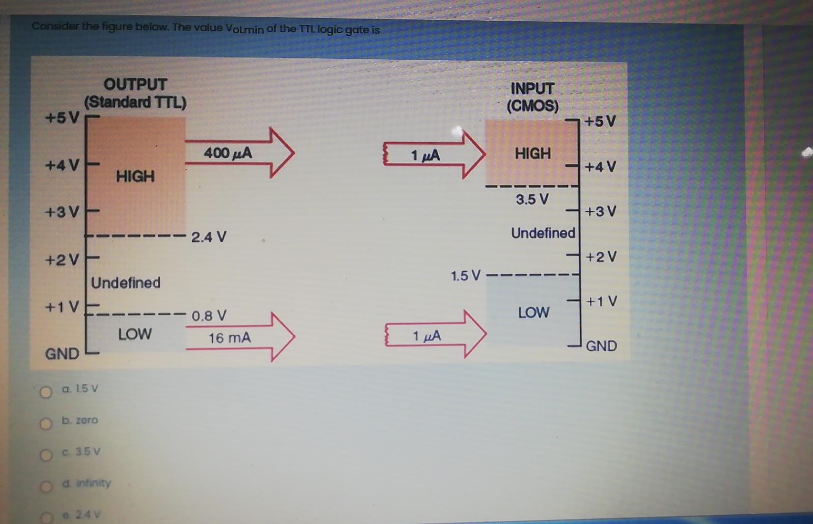 Solved Consider the figure below. The value Volmin of the | Chegg.com