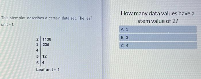 Solved This stemplot describes a certain data set. The leaf | Chegg.com