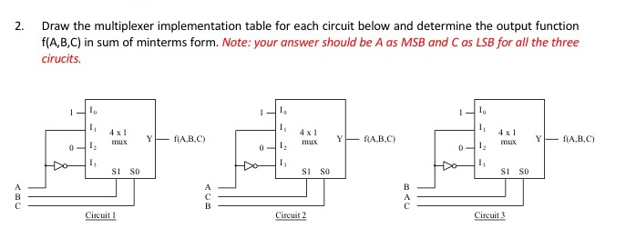 Solved Draw the multiplexer implementation table for each | Chegg.com