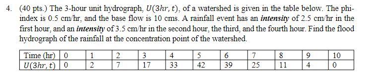 Solved (40 ﻿pts.) ﻿The 3-hour unit hydrograph, U(3hr,t), ﻿of | Chegg.com