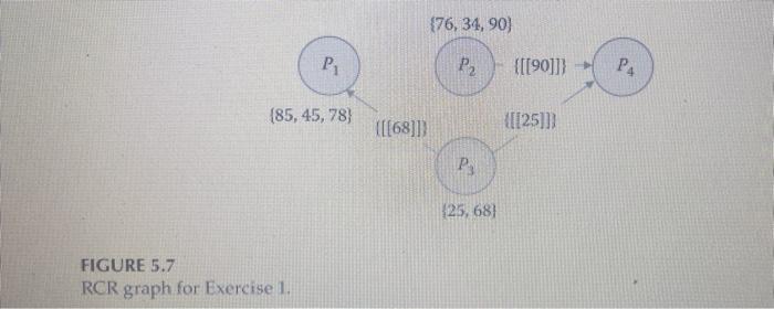 Solved Questions and Exercises 1. Compute the RCR indexes | Chegg.com