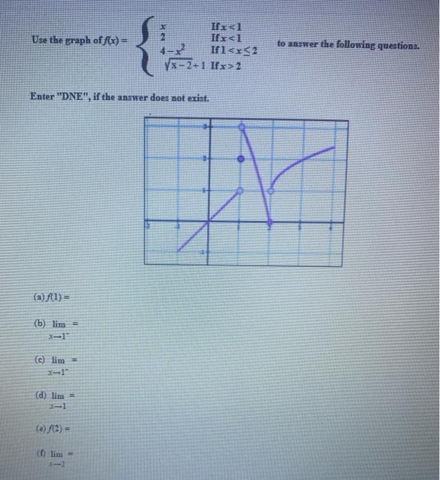 Solved Determine values of a and b that make the given | Chegg.com