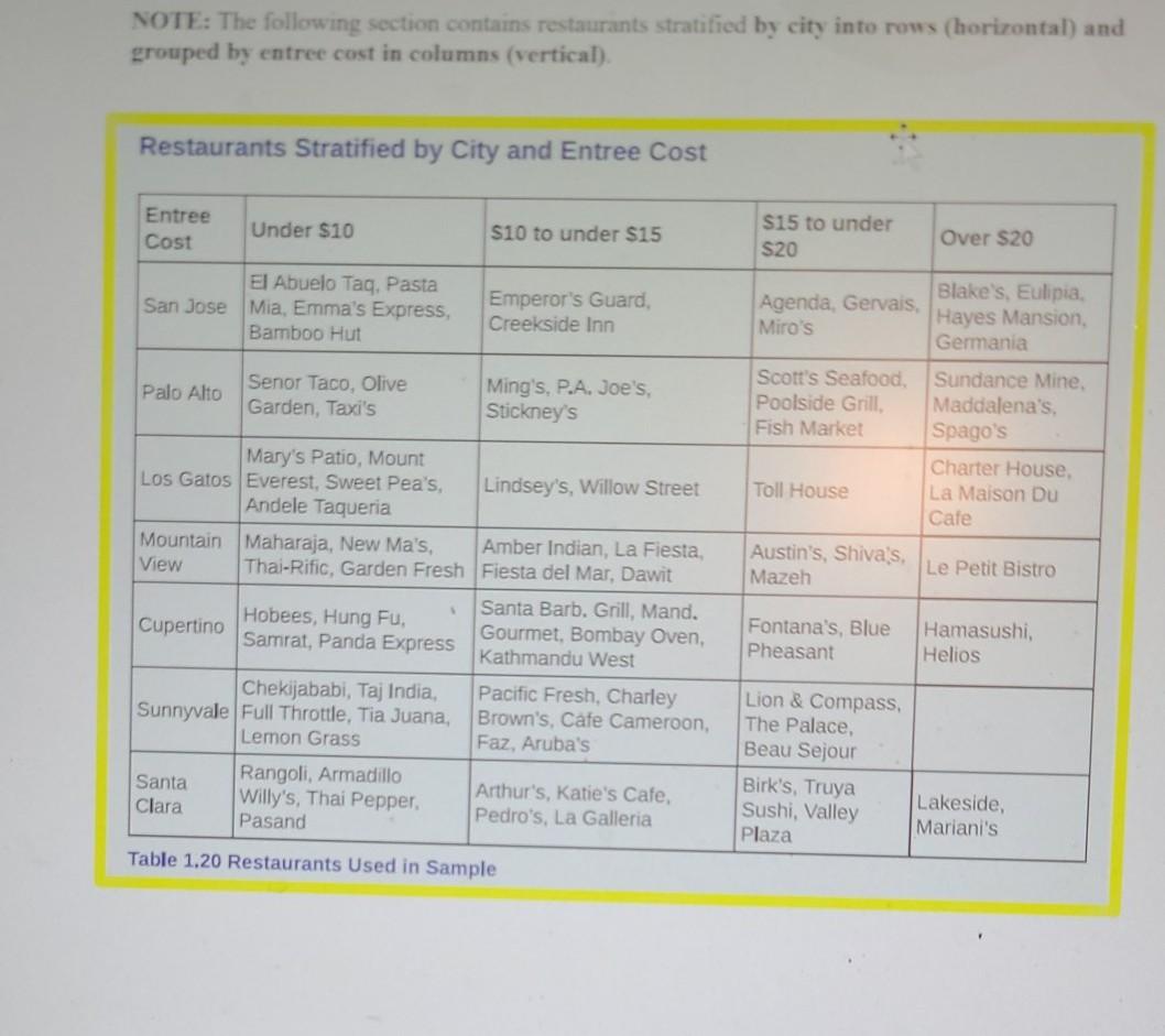 Solved A Cluster Sample: Pick a cluster sample of | Chegg.com