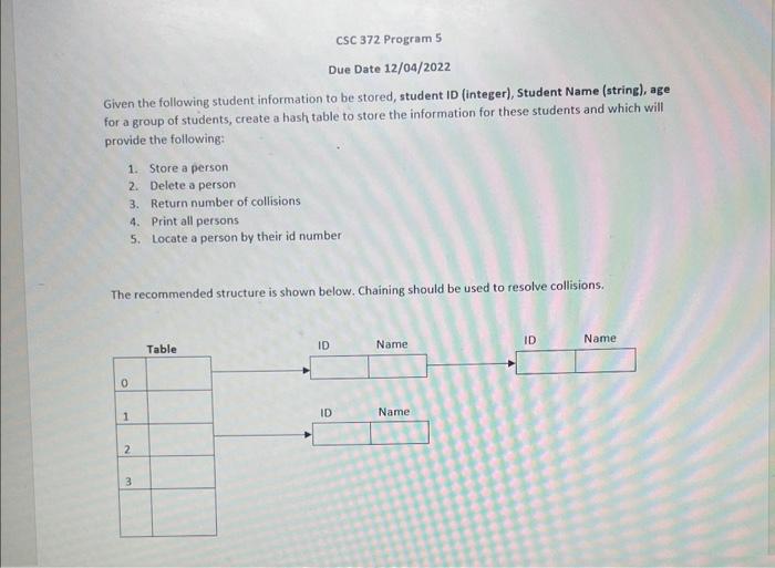 Solved Given the following student information to be stored, | Chegg.com
