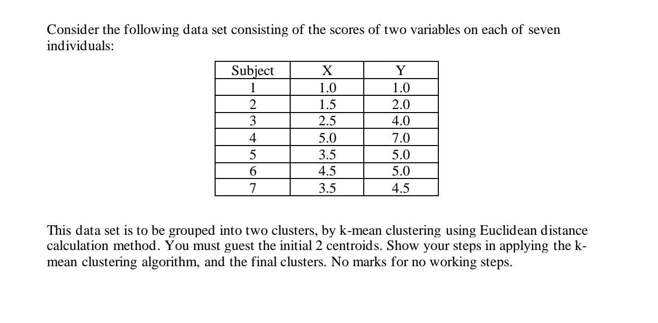 Solved Consider the following data set consisting of the | Chegg.com