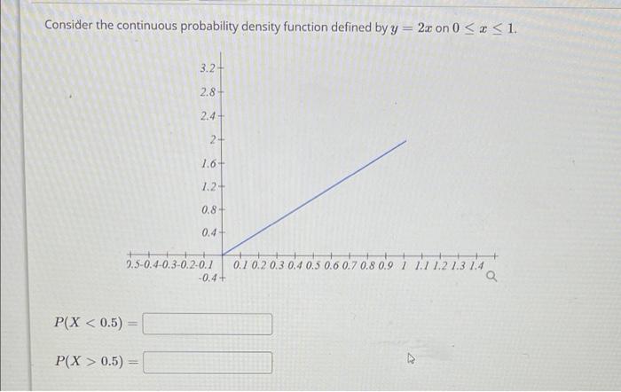 Solved Consider the continuous probability density function | Chegg.com