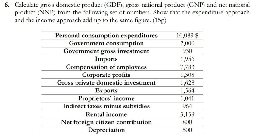 Solved 6. Calculate gross domestic product (GDP), gross | Chegg.com