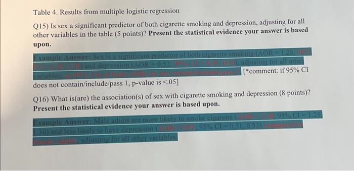 Solved Table 4. Results from multiple logistic regression | Chegg.com