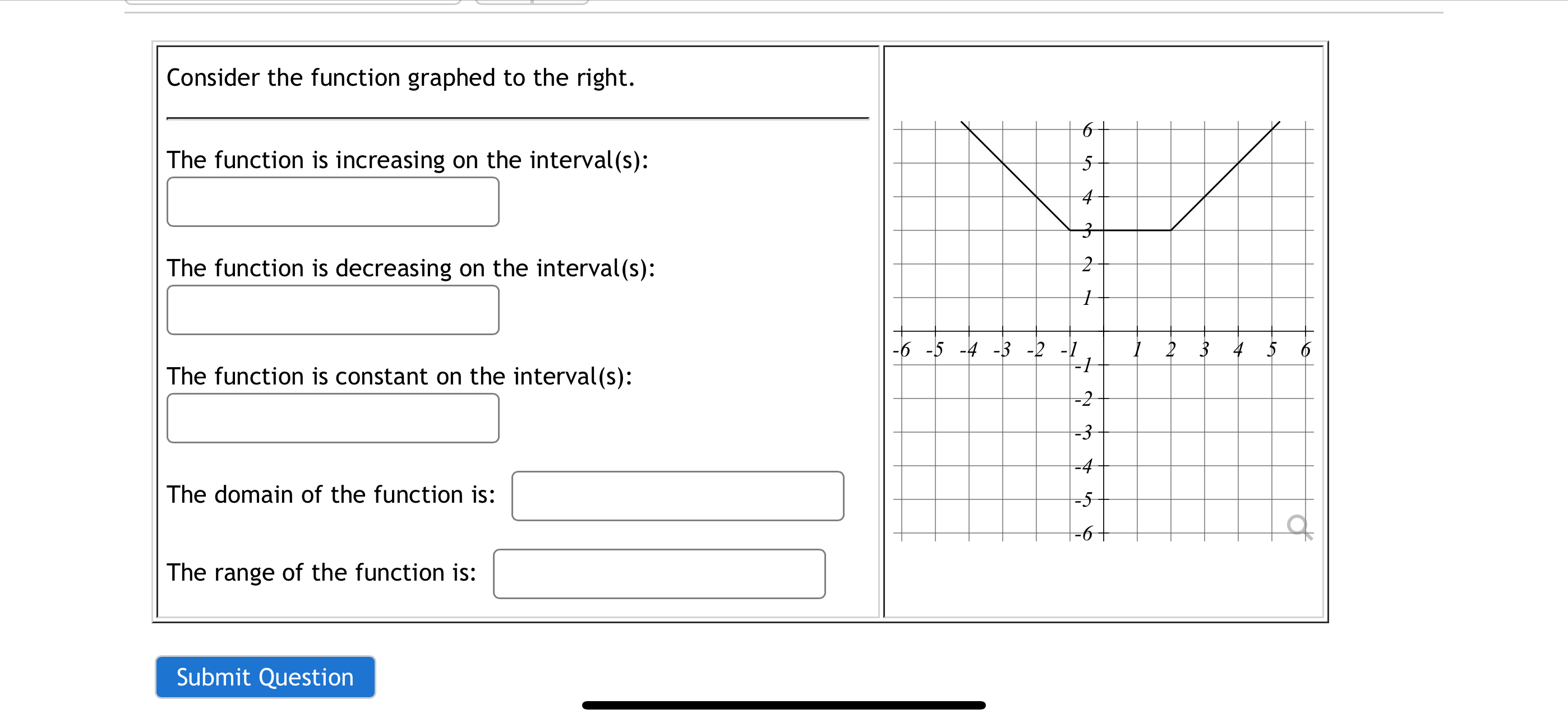 Solved Consider the function graphed to the right.The | Chegg.com