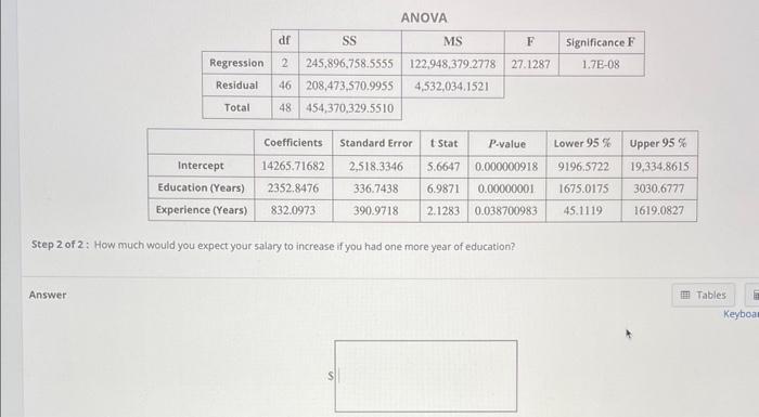 Solved Consider The Following Computer Output Of A Multiple 9198