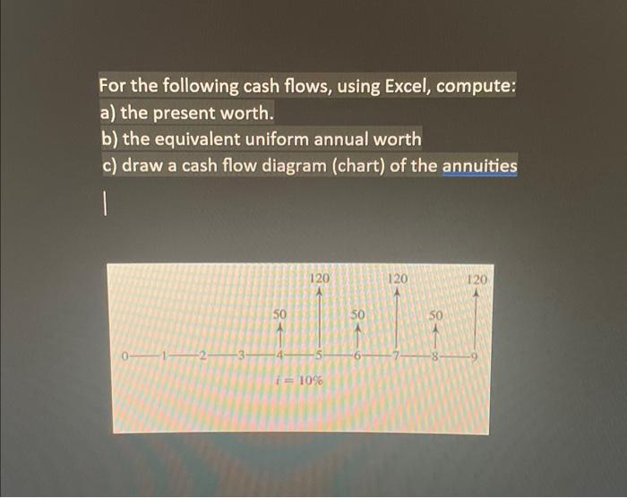 Solved For the following cash flows, using Excel, compute: | Chegg.com