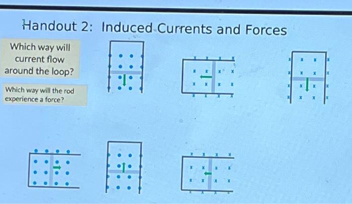 Solved Handout 2: Induced Currents and Forces # Which way | Chegg.com