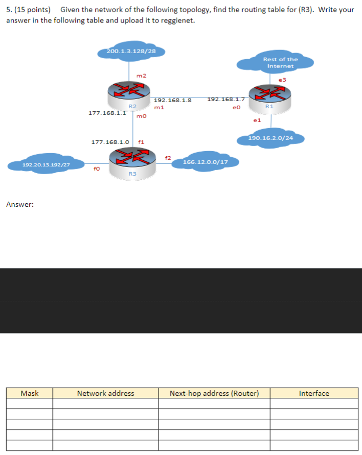 Solved Given the network of the following topology, find the | Chegg.com