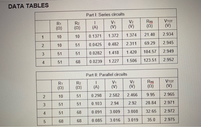 Solved DATA TABLES Part I: Series circuits R2 Reg R1 (0) (0) | Chegg.com