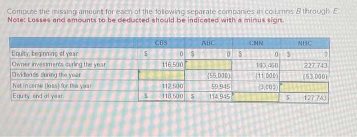 Solved Compute the missing amount for each of the following | Chegg.com
