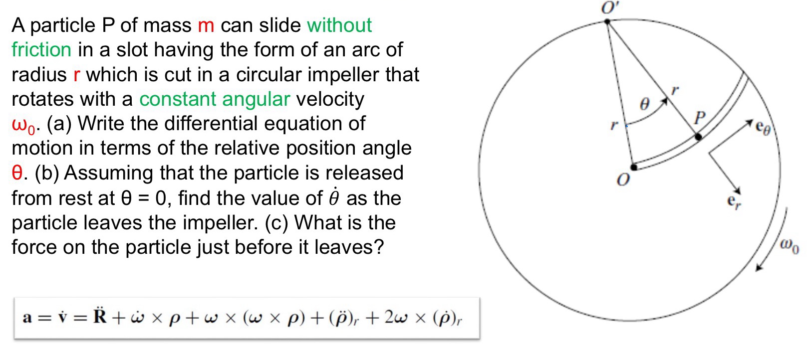 Solved A particle P ﻿of mass m ﻿can slide without friction | Chegg.com