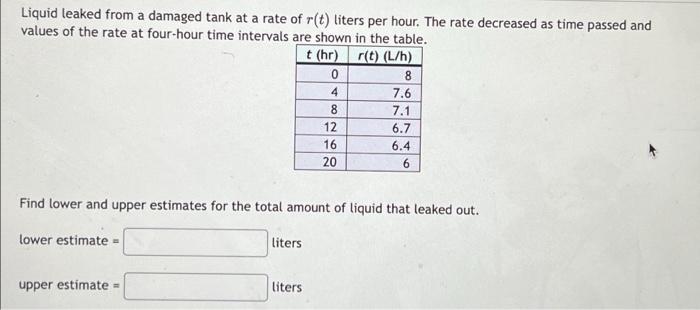 Solved Liquid leaked from a damaged tank at a rate of r(t) | Chegg.com