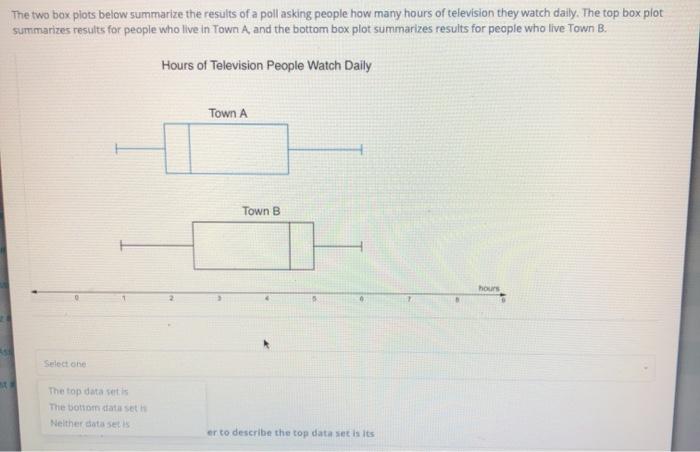 Solved The two box plots below summarize the results of a | Chegg.com