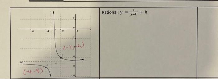 Solved find the values for k and h | Chegg.com