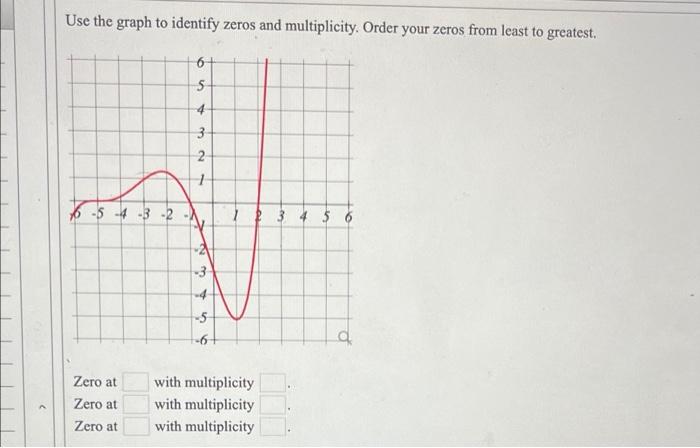 Solved Use the graph to identify zeros and multiplicity. | Chegg.com