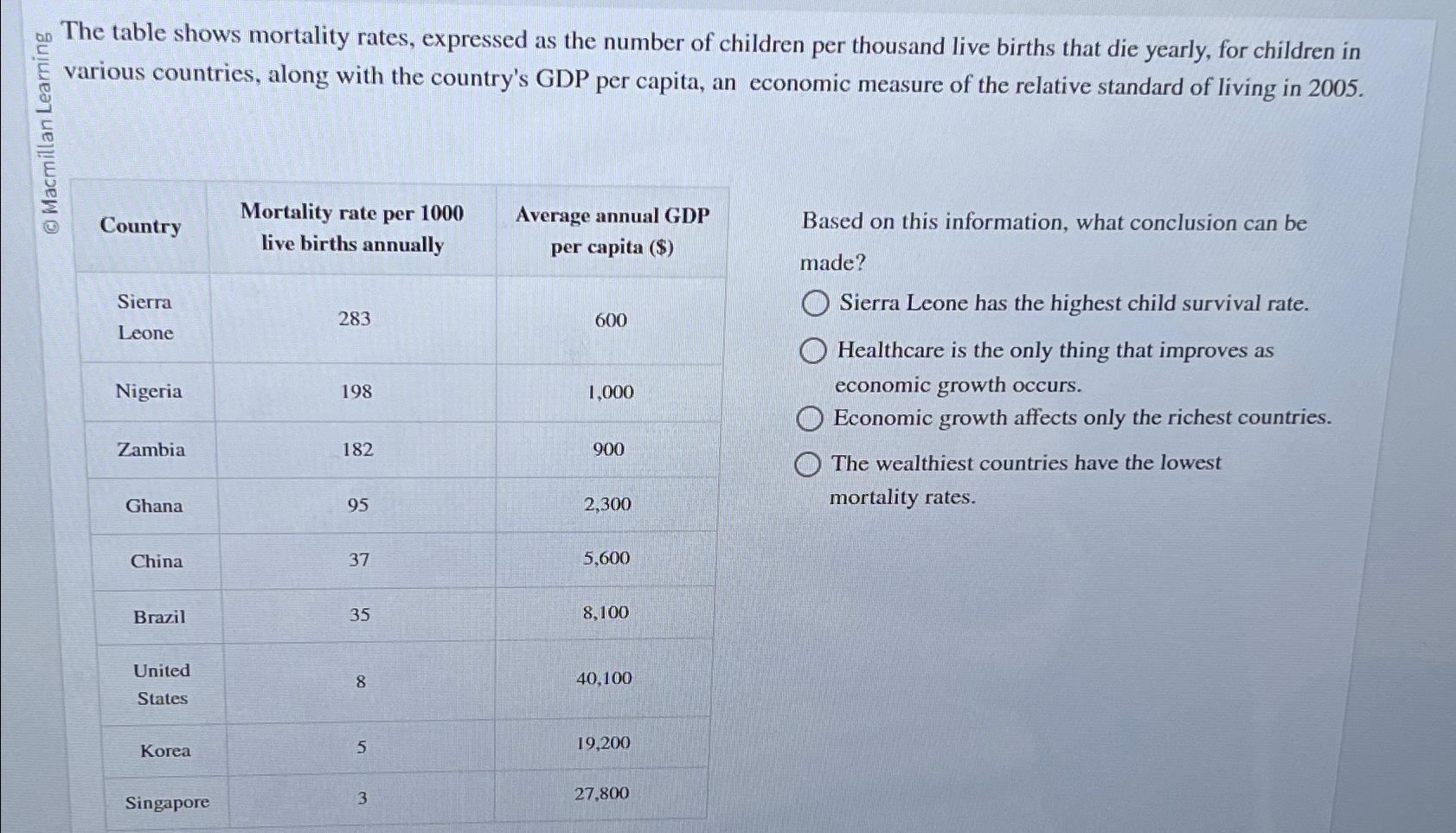 Solved The table shows mortality rates, expressed as the | Chegg.com