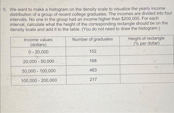 Solved We want to make a histogram on the density scale to | Chegg.com
