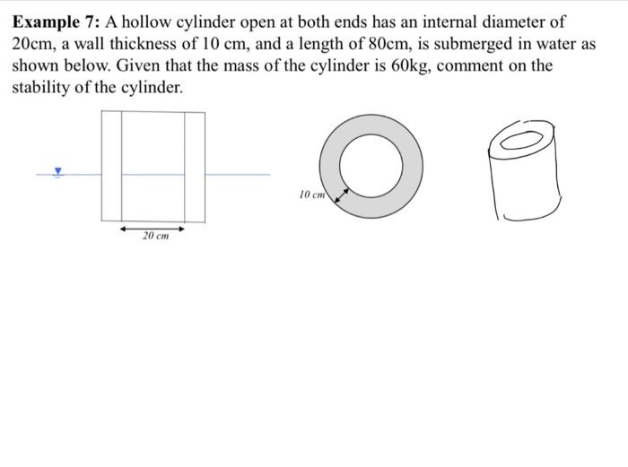 Solved Example 7: A hollow cylinder open at both ends has an | Chegg.com