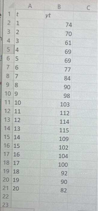 Solved The accompanying data file contains 20 observations | Chegg.com