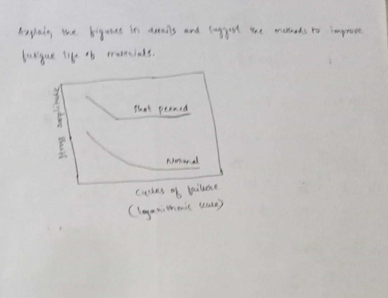 Solved Explain the figures in details and suggest the | Chegg.com