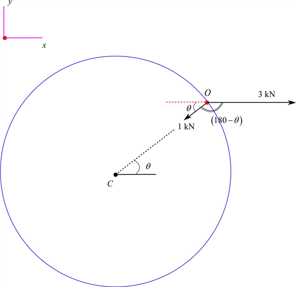 Solved: Chapter 2 Problem 50P Solution | Engineering Mechanics: Statics ... Solved: Chapter 2 Problem 50P Solution | Engineering Mechanics: Statics ...