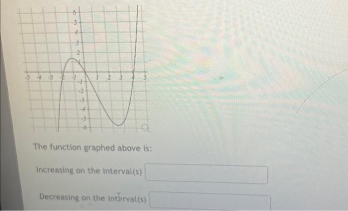 Solved The function graphed above is: Increasing on the | Chegg.com