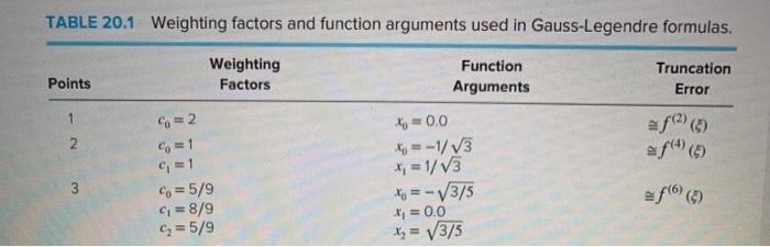 (a) Develop a three-point Gauss-Legendre formula in | Chegg.com