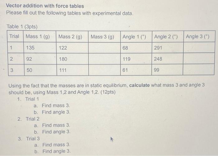 Solved Vector addition with force tables Please fill out the | Chegg.com