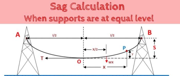 Solved I want to prove of sag if it is on the same level | Chegg.com