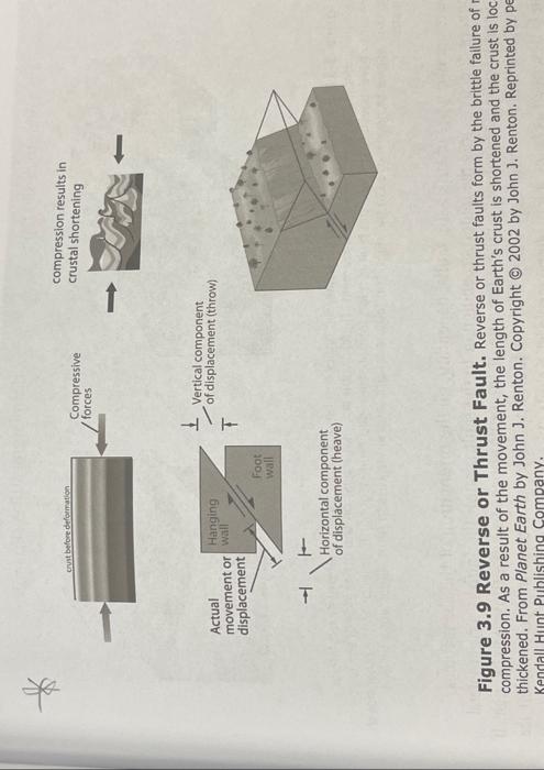 Solved Lab Exercises Lab Exercise \# 1: Fault Models In this | Chegg.com