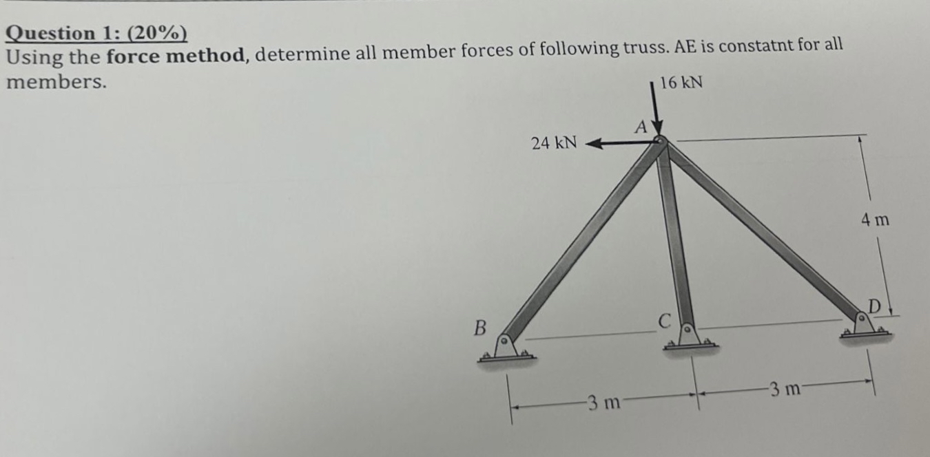 Solved Using the force method, determine all member forces | Chegg.com