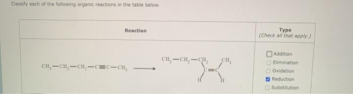 Solved Classify each of the following organic reactions in | Chegg.com