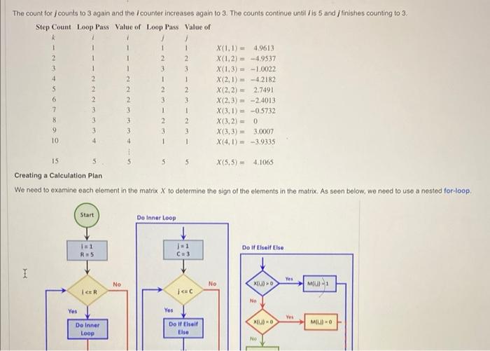 Solved In this problem we wish to generate a matrix of ones, | Chegg.com