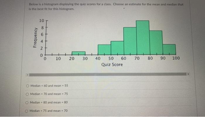 Solved Below is a histogram displaying the quiz scores for a | Chegg.com