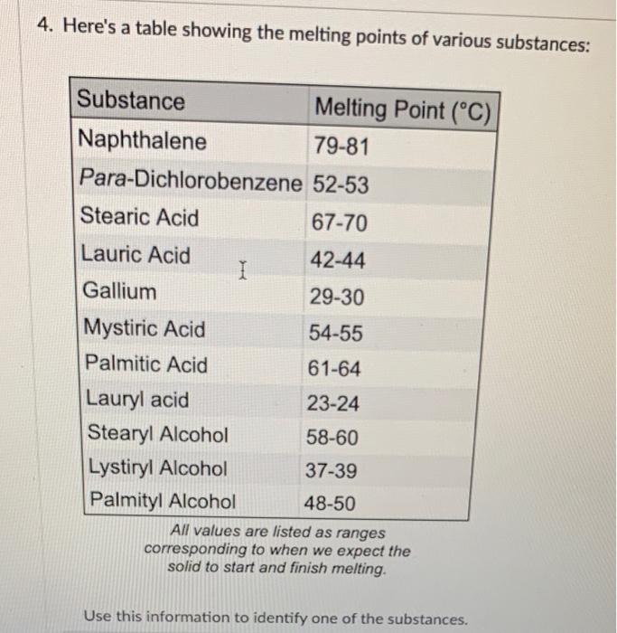 Solved 4. Here's a table showing the melting points of | Chegg.com