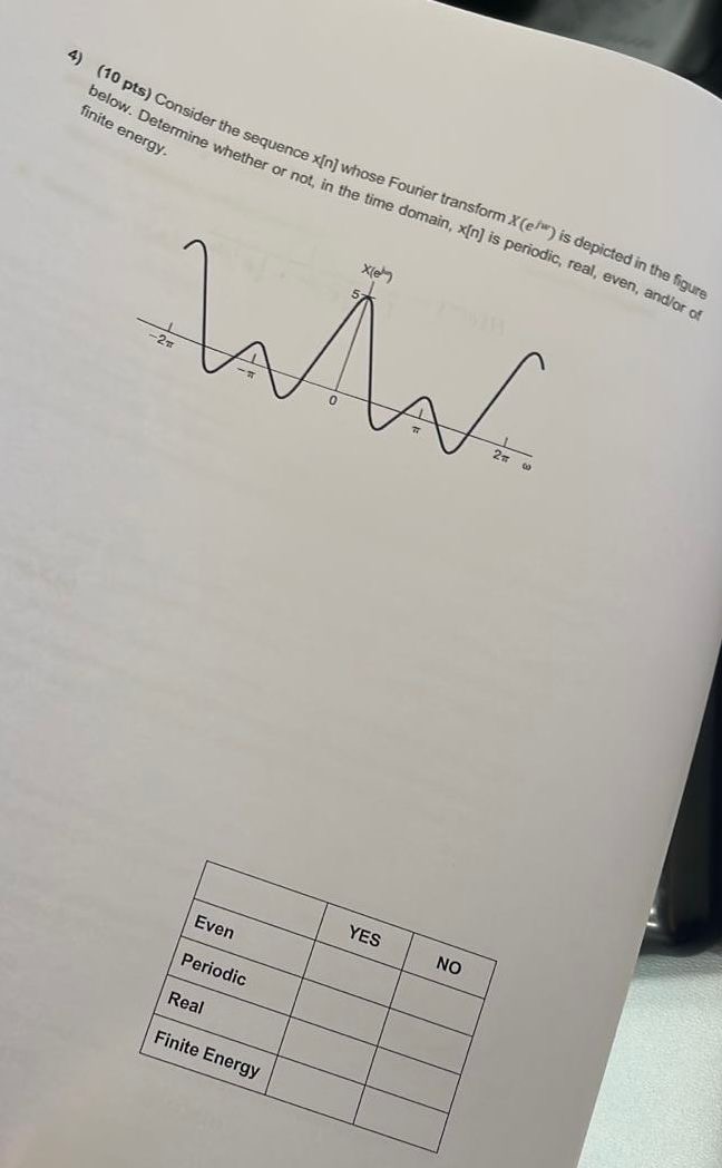 Solved Consider the sequence x[n] ﻿whose Fourier transform | Chegg.com