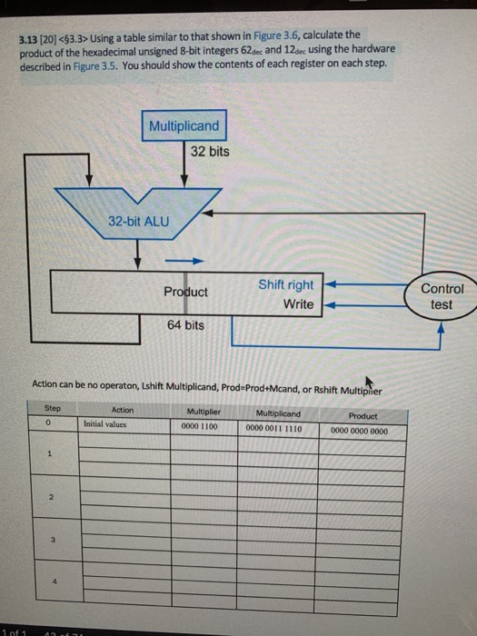 Solved 3.13 (20) Using a table similar to that shown | Chegg.com