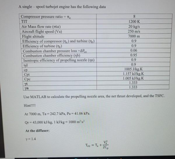 Solved A single-spool turbojet engine has the following data | Chegg.com